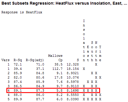 Regression Smackdown: Stepwise versus Best Subsets!